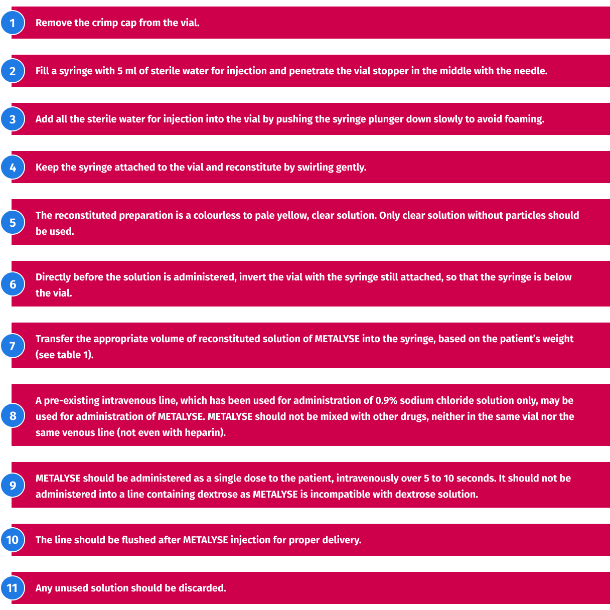 Metalyse 25mg Injection - Tenecteplase Uses and Dose
